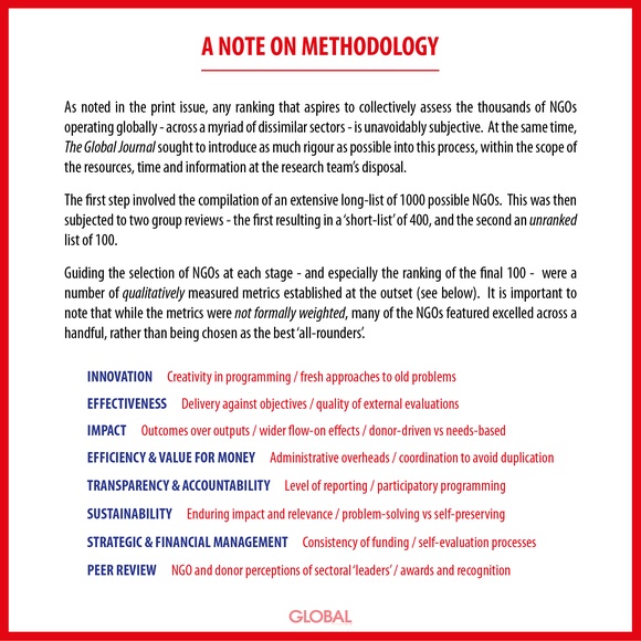 The Top 100 Best NGOs - Editorial Word | The Global Journal